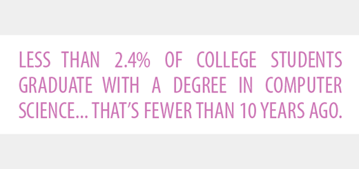 Everyone should learn to code - side of Fryes